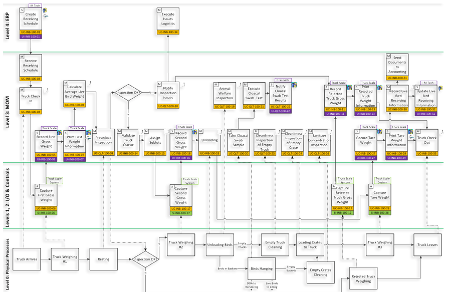 Applying Industry 4.0 Principles to Drive Continuous Improvement