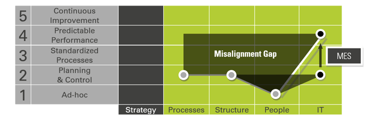 The First 5 Steps to Digitize Your Plant-Floor
