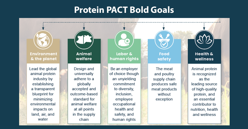CAT Squared Supports Meat Industry Sustainability through Protein PACT ...