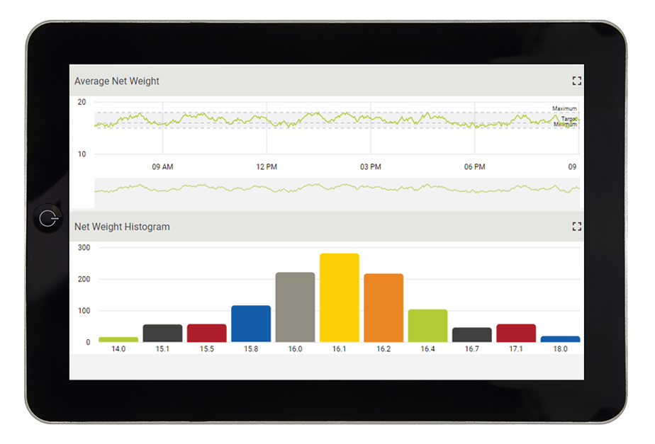 Smart Processing Solutions Driving Continuous Improvement