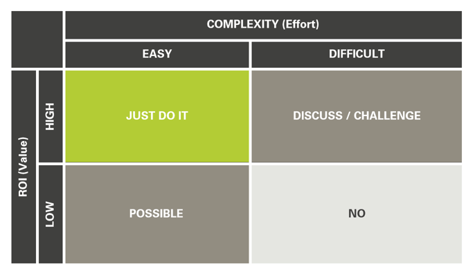 Applying Industry 4.0 Principles to Drive Continuous Improvement